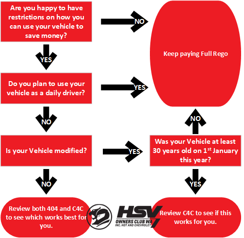 HSVOCWA - Vehicle Concession Licences